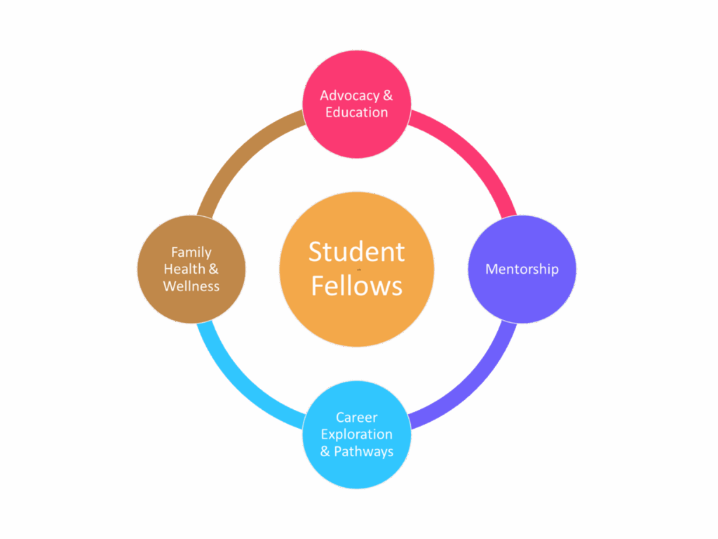 Community Health Student Fellowship Program - Lynn Community Health Center
